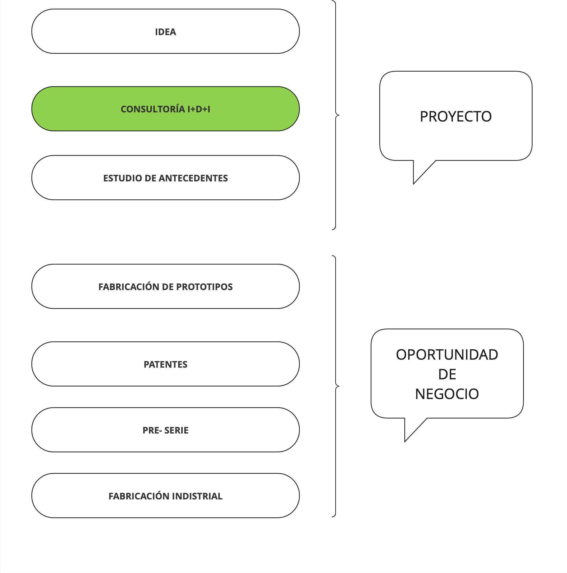 R&D Consulting for the Development of Innovative Products 🔎